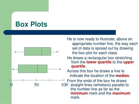 ppt box plots powerpoint presentation free download id 2750190