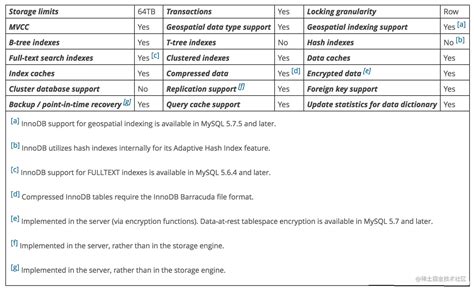 十三mysql引擎篇：半道出家的innodb为何能替换官方的myisam？myisam 为什么会被 Innodb 取代 Csdn博客