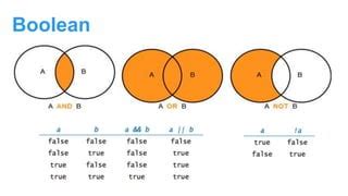 Dts X Dicoding 2 Memulai Pemrograman Kotlin PPT
