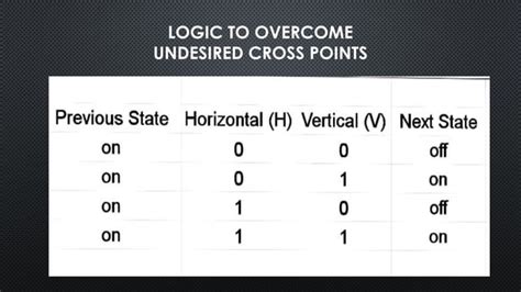 Crossbar Switching Systempptx