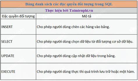 tìm hiểu grant revoke trong sql cấu trúc và cách sử dụng