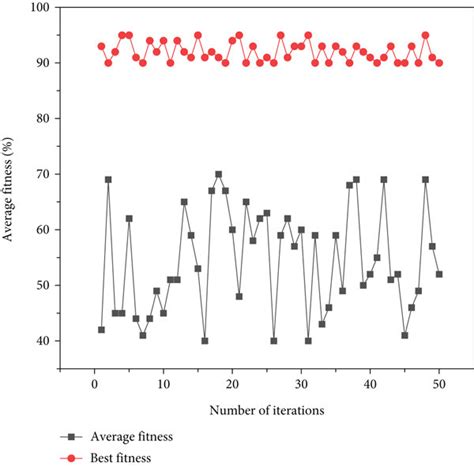 Pso Svm Parameter Search Process In The Time Domain Download Scientific Diagram