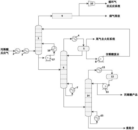 一种用于丙烯酸装置的新型分离系统的制作方法