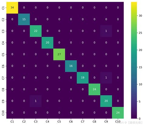 故障诊断 一个小创新：特征提取 Kan分类 提kan Csdn博客