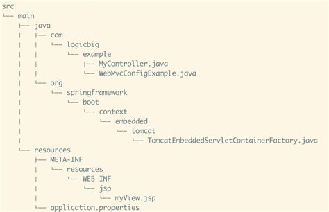 Tomcat About Modify Spring Boot 153 To Support Recognise Jsp Files Stack Overflow
