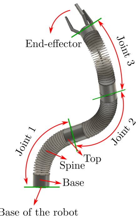 논문 리뷰 Optimal Design Of Continuum Robots With Reachability Constraints