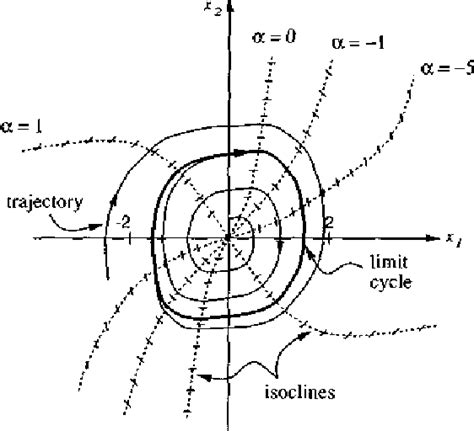 PDF Applied Nonlinear Control Semantic Scholar