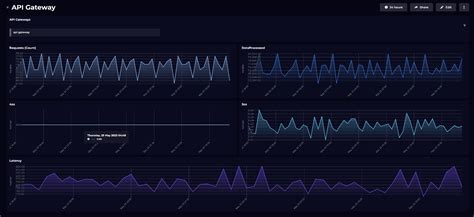 Dashboard Stories Squaredup