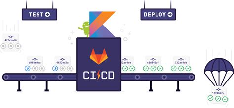 continuous integration with gitlab for android using kotlin part 1