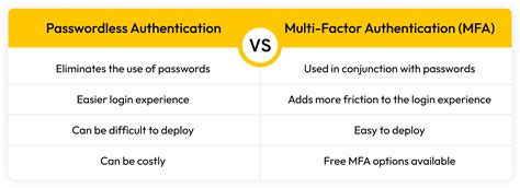 Passwordless Authentication Vs Mfa Whats The Difference
