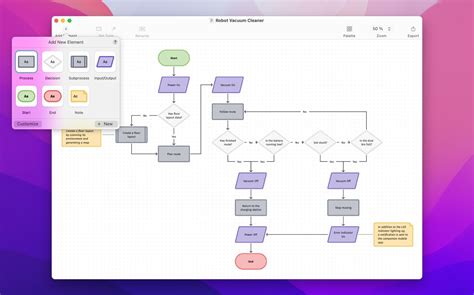 Automation And More Flexibility With Diagrams 22 Diagrams