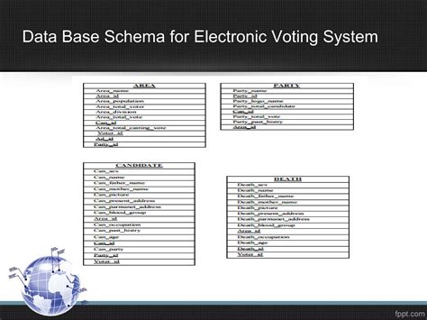 Fingerprint Voting System Ppt