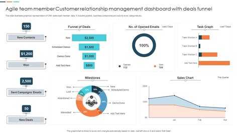 Agile Team Member Customer Relationship Management Dashboard With Deals Funnel Mockup Pdf