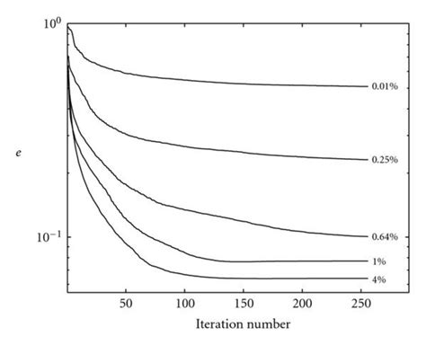 convergence of the cg based tikhonov regularized reconstruction for