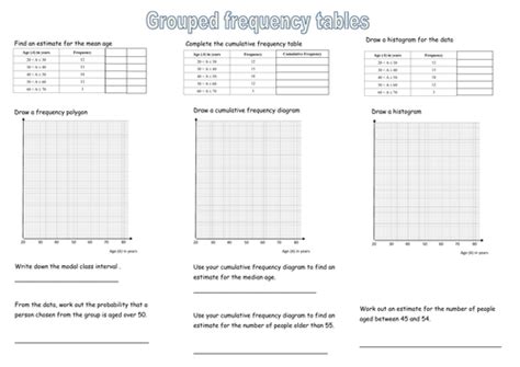 The Big Picture Frequency Tables Mean Cumulative Frequency