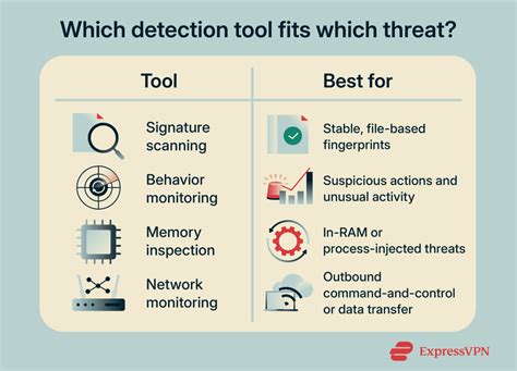 Malware Vs Virus Key Differences Explained