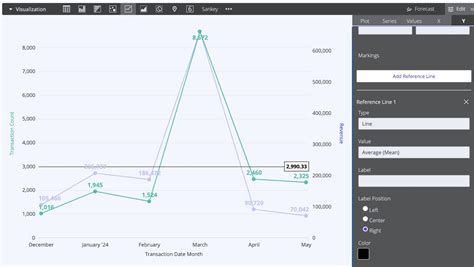 Extras Creating Targets Trend Lines And Forecasts In ChurnIQ Studio Help Center
