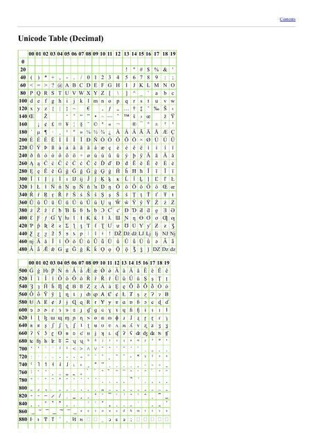 Unicode Table Decimal Ultimo Pdf Ronal Pauccar Udocz