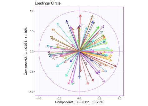 73 Mfa Analysis Multivariate Statistical Analysis With R Pca