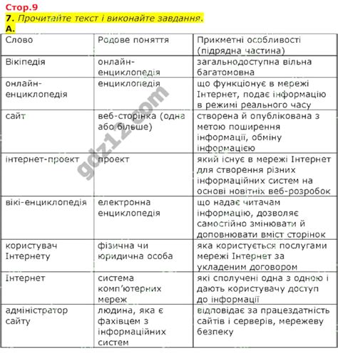 ГДЗ Українська мова 10 клас Авраменко О М 2018 рік ГДЗ Готові домашні завдання для всіх класів