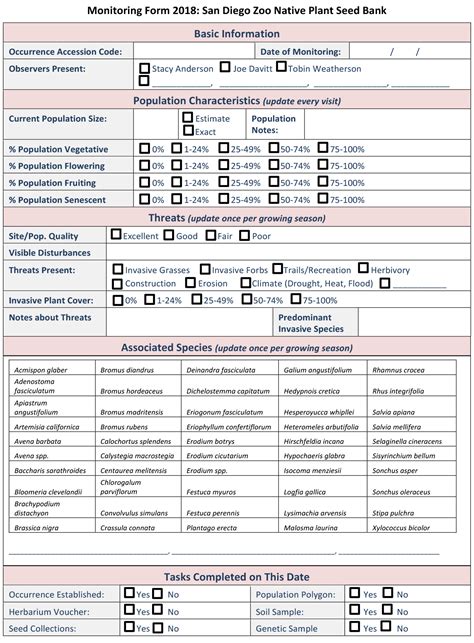 Monitoring Form
