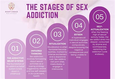 Sex Addiction Symptoms Causes Effects And Treatment