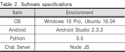 Table 2 From Automatic Meeting Summary System Using Enhanced Textrank