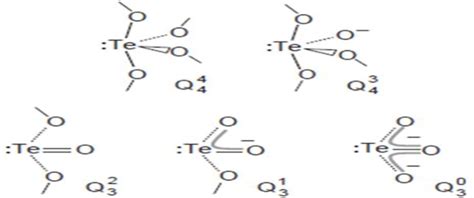 Figure 1 From Tracking Of Formed Crystalline Phases In The Binary