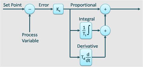 Proportional Radio Control Circuit Diagram Radio Frequency R Proportional Radio Control Circuit Diagram Radio Frequency R