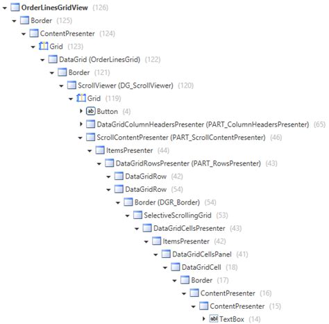 C Finding A Textbox In A Datagridcells Celleditingtemplate Stack
