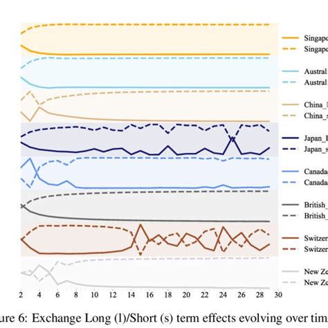 Electricity Variable Importance Download Scientific Diagram
