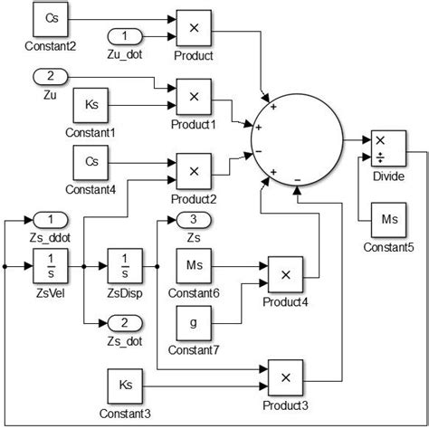 Simulink Quarter Vehicle Model Figure 6 Simulink Quarter Vehicle Model Download Scientific