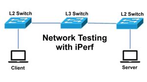 How To Use IPerf To Test Network Bandwidth NetworkProGuide