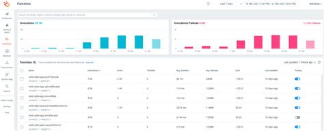 Part 2 Serverless Observability Troubleshooting Aws Serverless