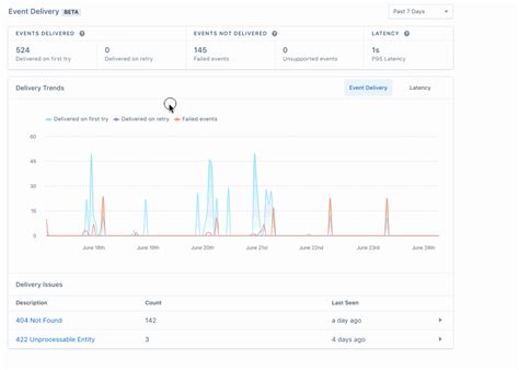 Twilio Segment Blog