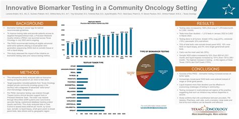 Innovative Biomarker Testing Initiative In A Community Oncology Setting Precision Health