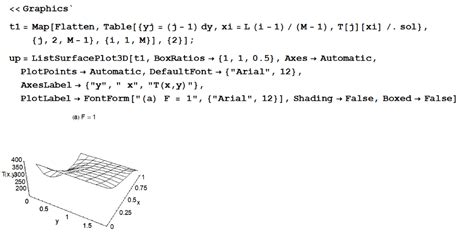 Plotting Output Blank In ListSurfacePlot D Mathematica Stack Exchange
