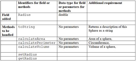 Solved For This Assignment You Will Create Three Classes Chegg Com