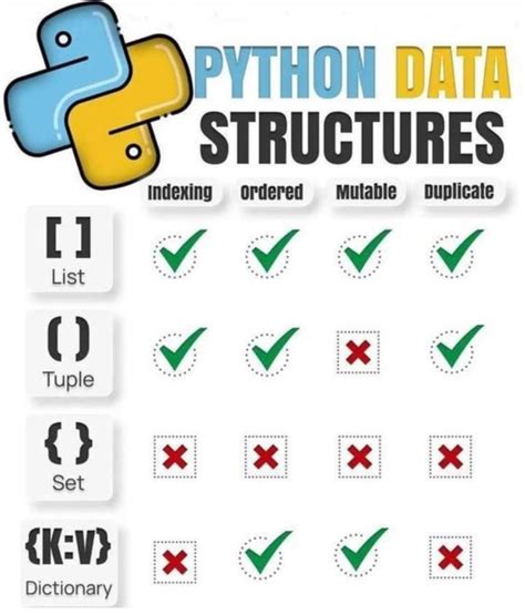 durga prasad valluri on linkedin structures in python