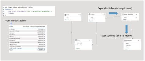 Table Filters Vs Column Filters In Power BI And The Concept Of Expanded Tables DATA TRAVELING