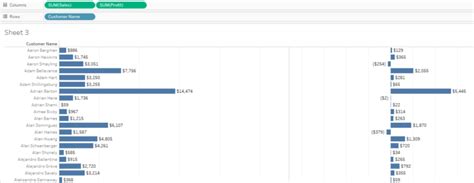 How To Use Sets In Tableau Calculations Phdata