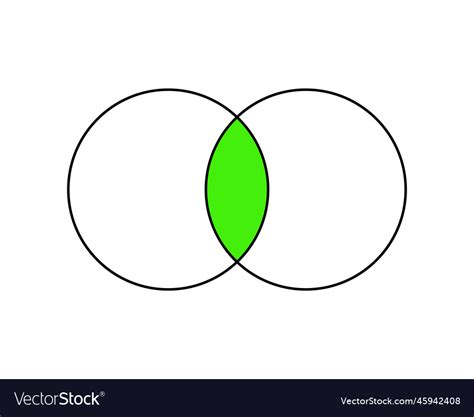 Venn Diagram With 2 Overlapping Circles Set Vector Image