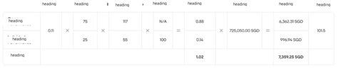 C Mo Crear Una Estructura De Tabla Personalizada Usando Antd En React Js Peaku
