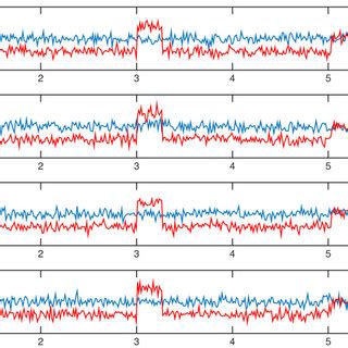 Left EEG Recording With A Sampling Rate Of 100 Hz Over 163 4 S Time 0 Download Scientific