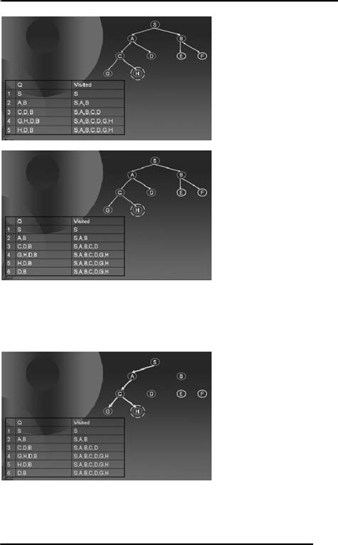 Problem Solving Artificial Intelligence Computer Science