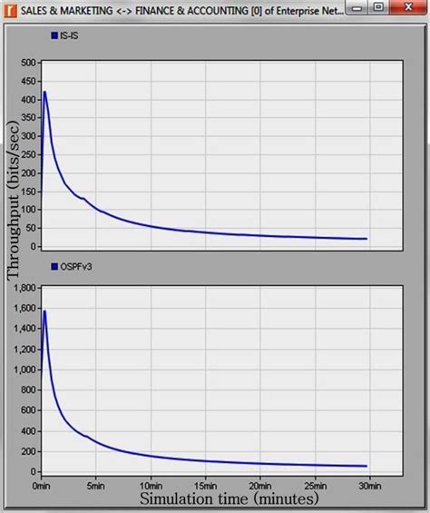2 throughput bits sec download scientific diagram