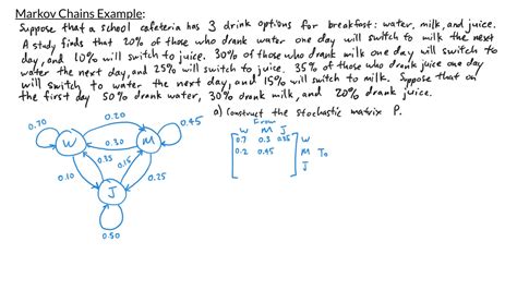 intro to linear algebra markov chains example youtube
