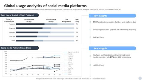 Social Media Marketing Strategies To Generate Lead Global Usage Analytics O
