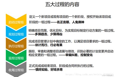 软件项目管理 软件项目管理是确保软件项目按时交付和符合要求的关键。请探讨软件项目管理的重要 csdn博客