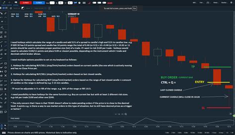 Chart Iq Hotkeys For Trading In Chrome Browser An Order To Develop The Script At Mql5